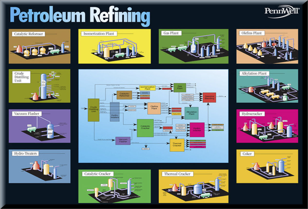 Petroleum Refining Chart-ISBN: 9780878145713 – PennWell Books